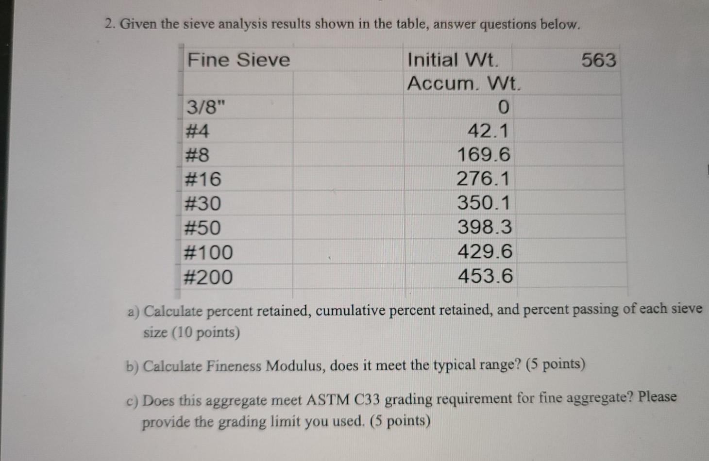 Solved 2. Given the sieve analysis results shown in the | Chegg.com