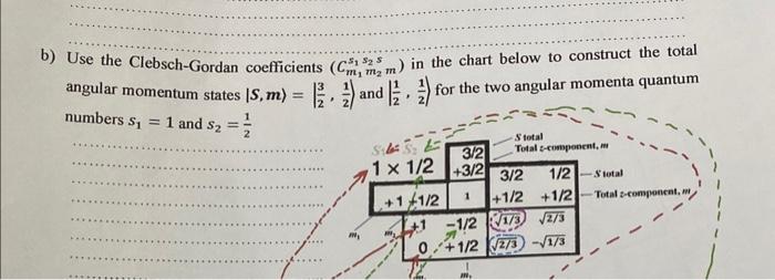 Solved Use The Clebsch Gordan Coefficients Cm1m2ms1s2s In