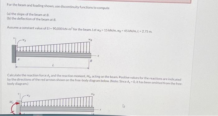 Solved For the beam and loading shown, use discontinuity | Chegg.com
