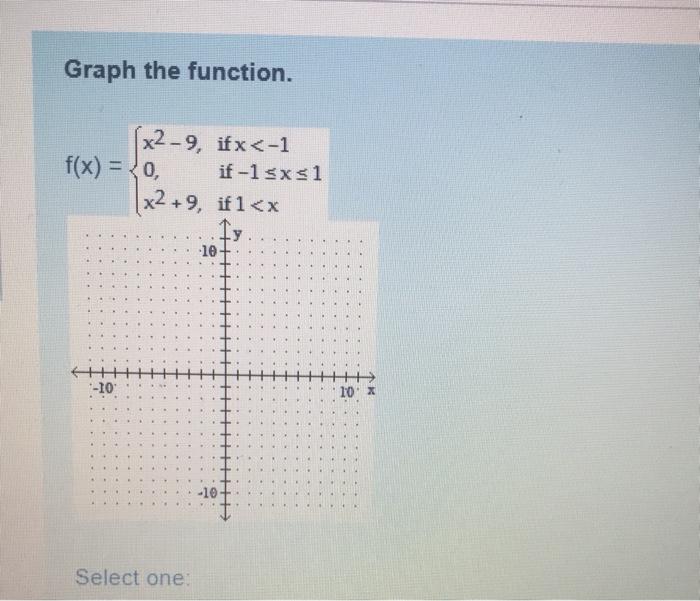 Solved Graph the function. (x2-9, ifx