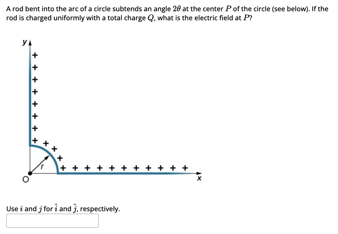 A rod bent into the arc of a circle subtends an angle | Chegg.com