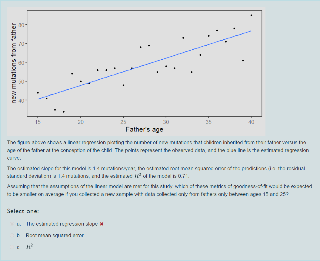 Solved The figure above shows a linear regression plotting | Chegg.com