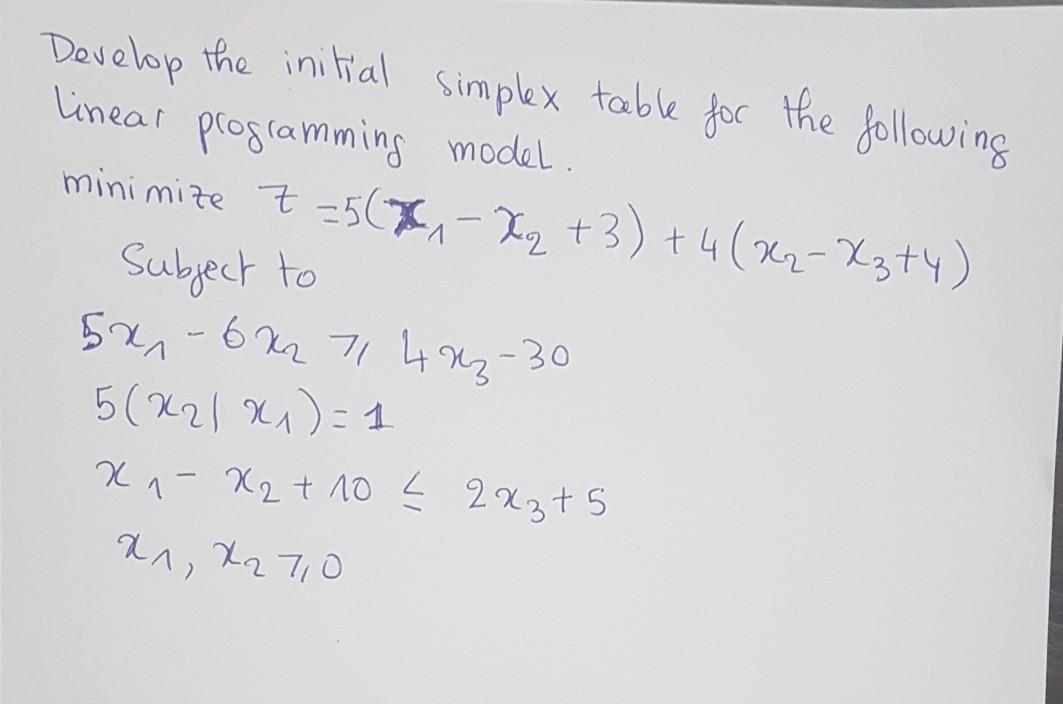 Solved Develop the initial simplex table for the following | Chegg.com