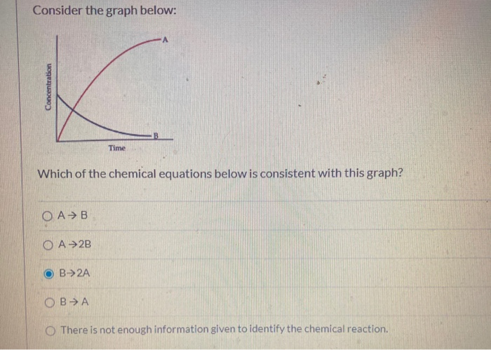 Solved Consider the graph below: -А Concentration Time Which | Chegg.com
