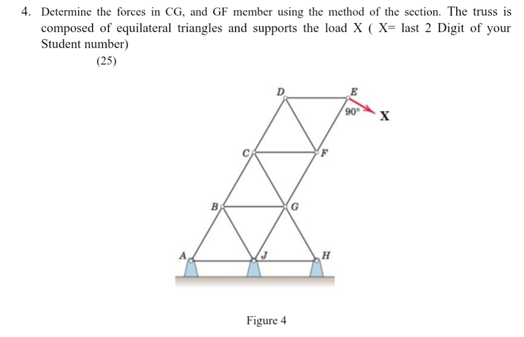 Determine the forces in CG, ﻿and GF member using the | Chegg.com