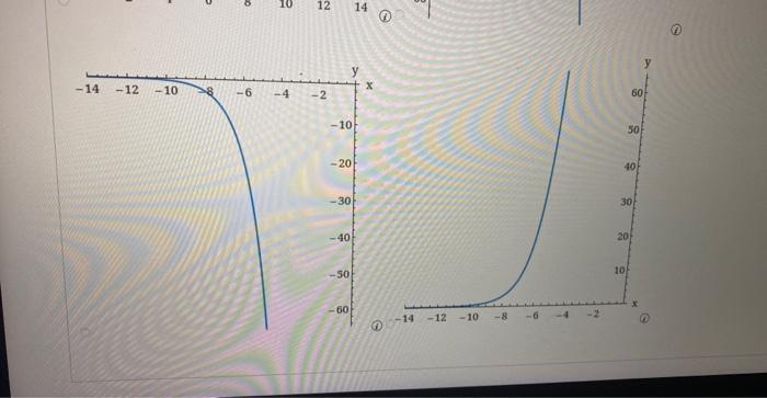Solved Construct a table of values for the function. (Round | Chegg.com