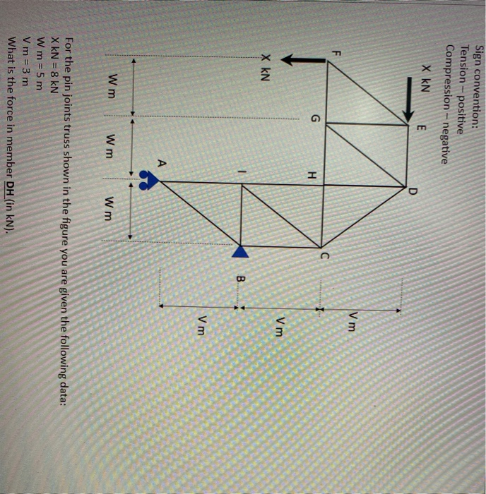 Solved Sign convention: Tension - positive Compression - | Chegg.com