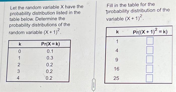 Solved Let the random variable X have the probability | Chegg.com