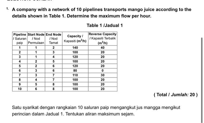 Solved A company with a network of 10 pipelines transports | Chegg.com