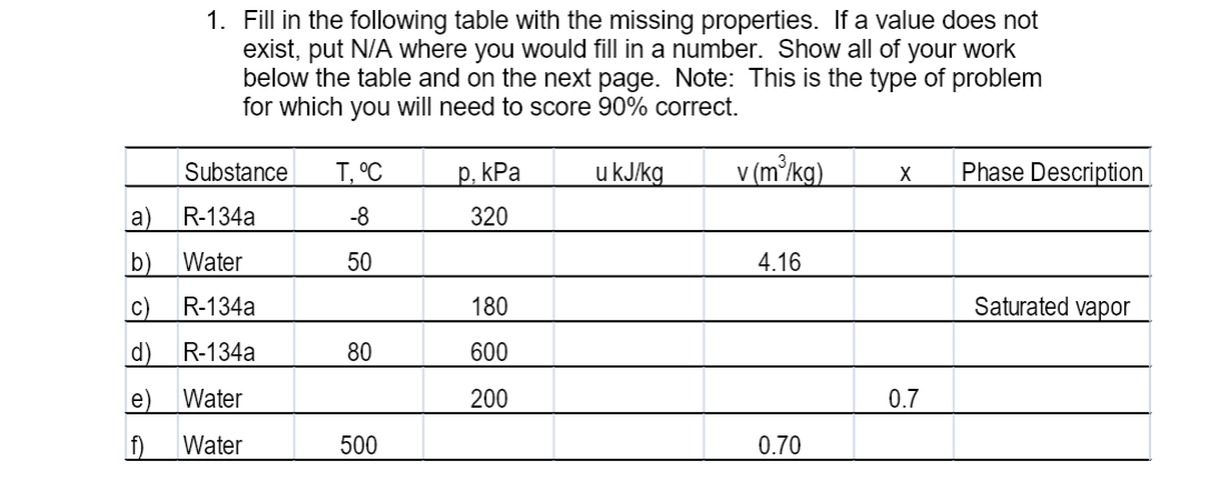 Solved 1. ﻿Fill in the following table with the missing | Chegg.com