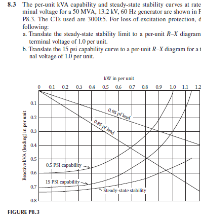 Solved by an EXPERT 8.3 ﻿The per-unit kVA capability and steady-state | Chegg.com