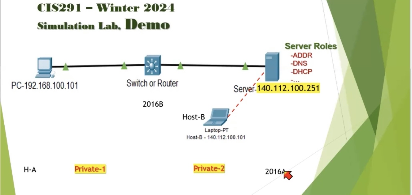 Solved You need to build up simulation network by using | Chegg.com