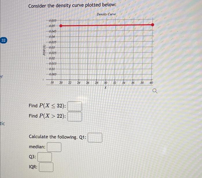 Solved Consider the density curve plotted below: Find | Chegg.com