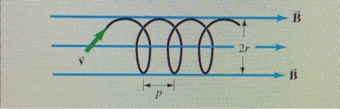 Solved Determine the radius and pitch (distance between | Chegg.com