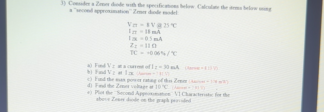 Consider a Zener diode with the specifications below. | Chegg.com