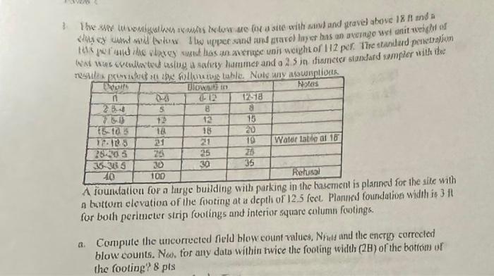 Solved for both periuctur strip footings and interior square | Chegg.com