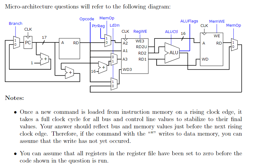 The assembly language code below is run on the | Chegg.com
