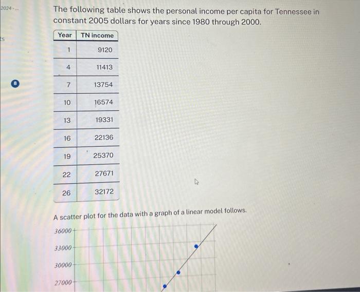 Solved Use the above scatter plot to decide whether a linear | Chegg.com