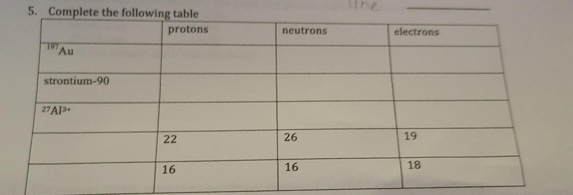 Solved 5. Complete the following table | Chegg.com