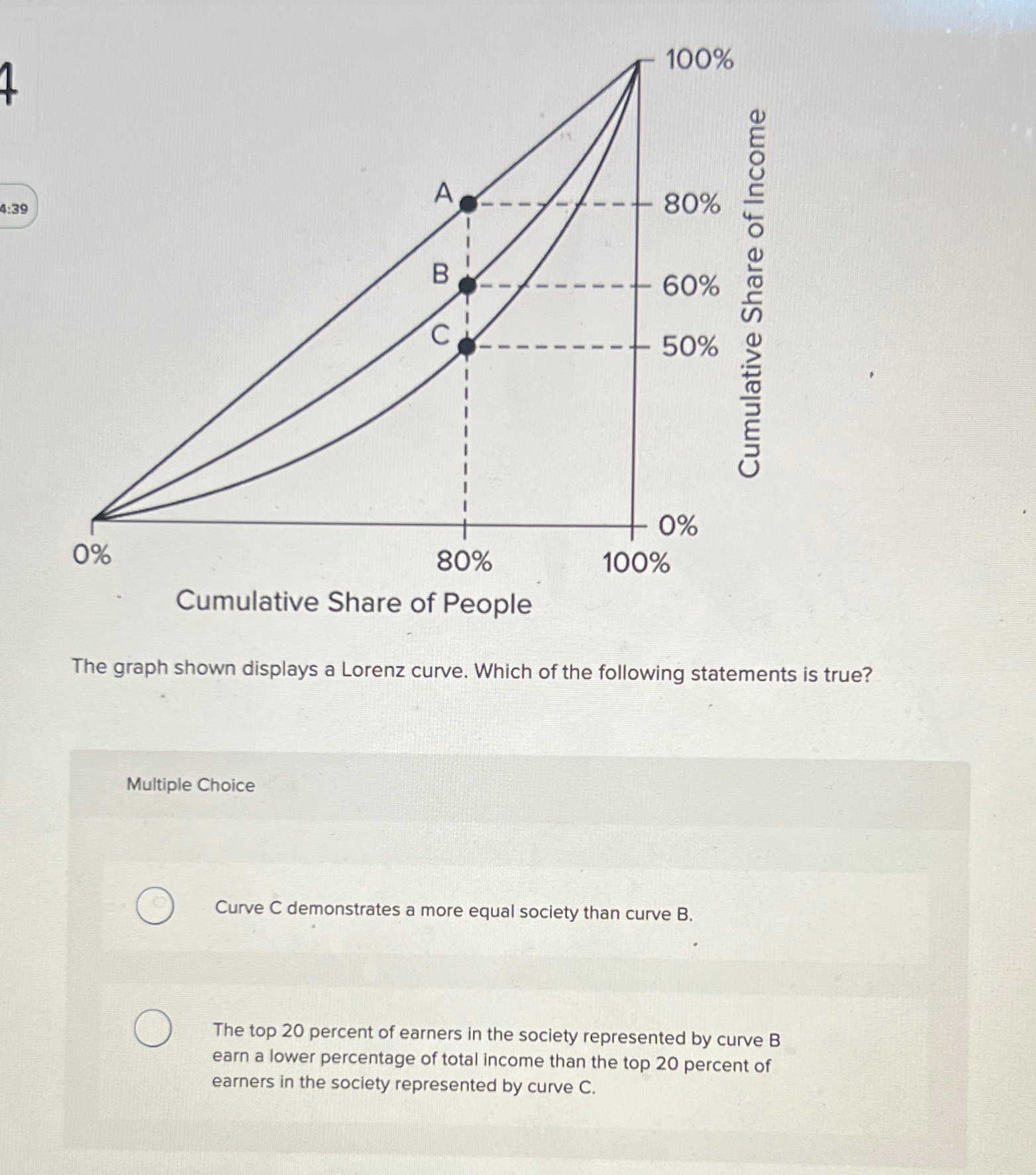 Solved The graph shown displays a Lorenz curve. Which of the | Chegg.com