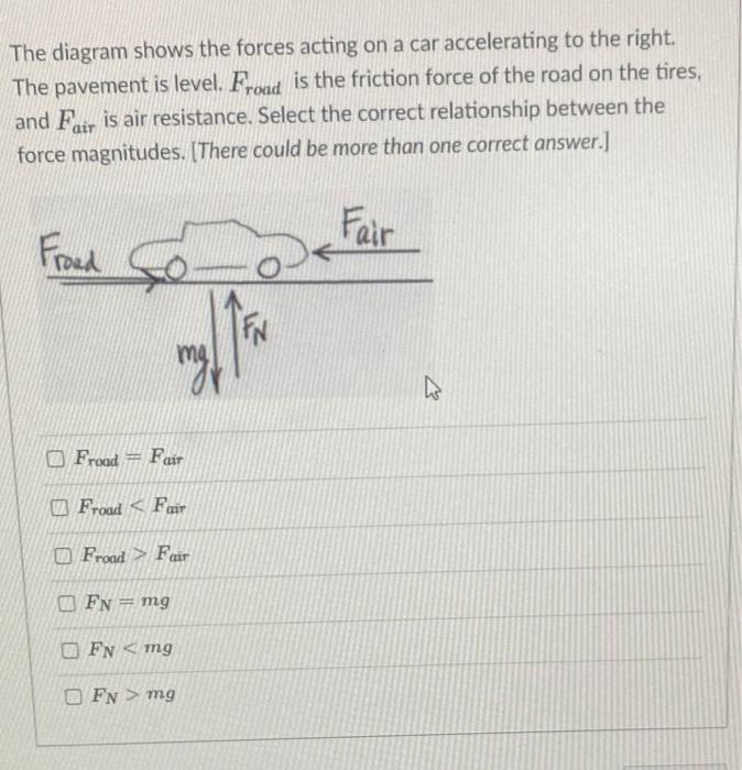 Solved The diagram shows the forces acting on a car | Chegg.com