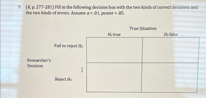Solved (K, p. 277-281) Fill in the following decision box | Chegg.com