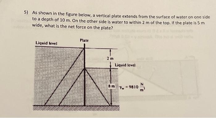 Solved 5) As shown in the figure below, a vertical plate | Chegg.com