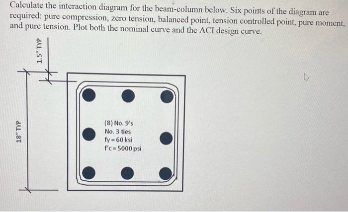 Calculate the interaction diagram for the beam-column | Chegg.com