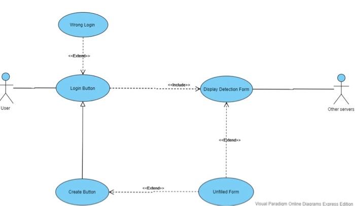 Solved IN JAVA: the following is a use case diagram for a | Chegg.com