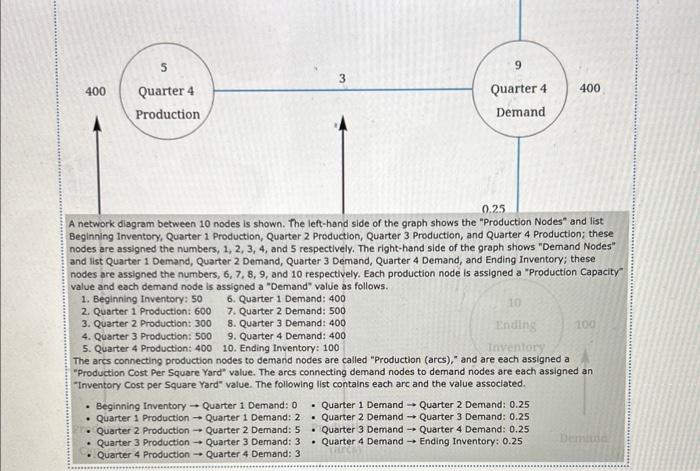 Solved A network diagram between 10 nodes is shown. The | Chegg.com