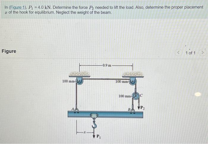 Solved In (Figure 1), P1=4.0kN. Determine the force P2 | Chegg.com