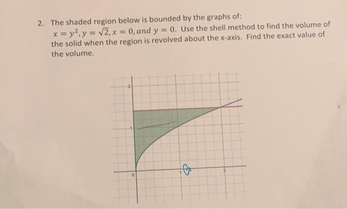 Solved 2. The shaded region below is bounded by the graphs | Chegg.com