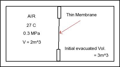Solved As shown, one side of a rigid, insulated | Chegg.com