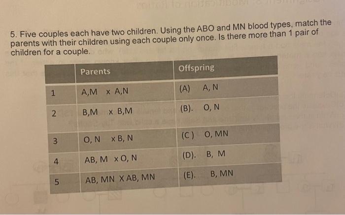 Solved 5. Five couples each have two children. Using the ABO | Chegg.com