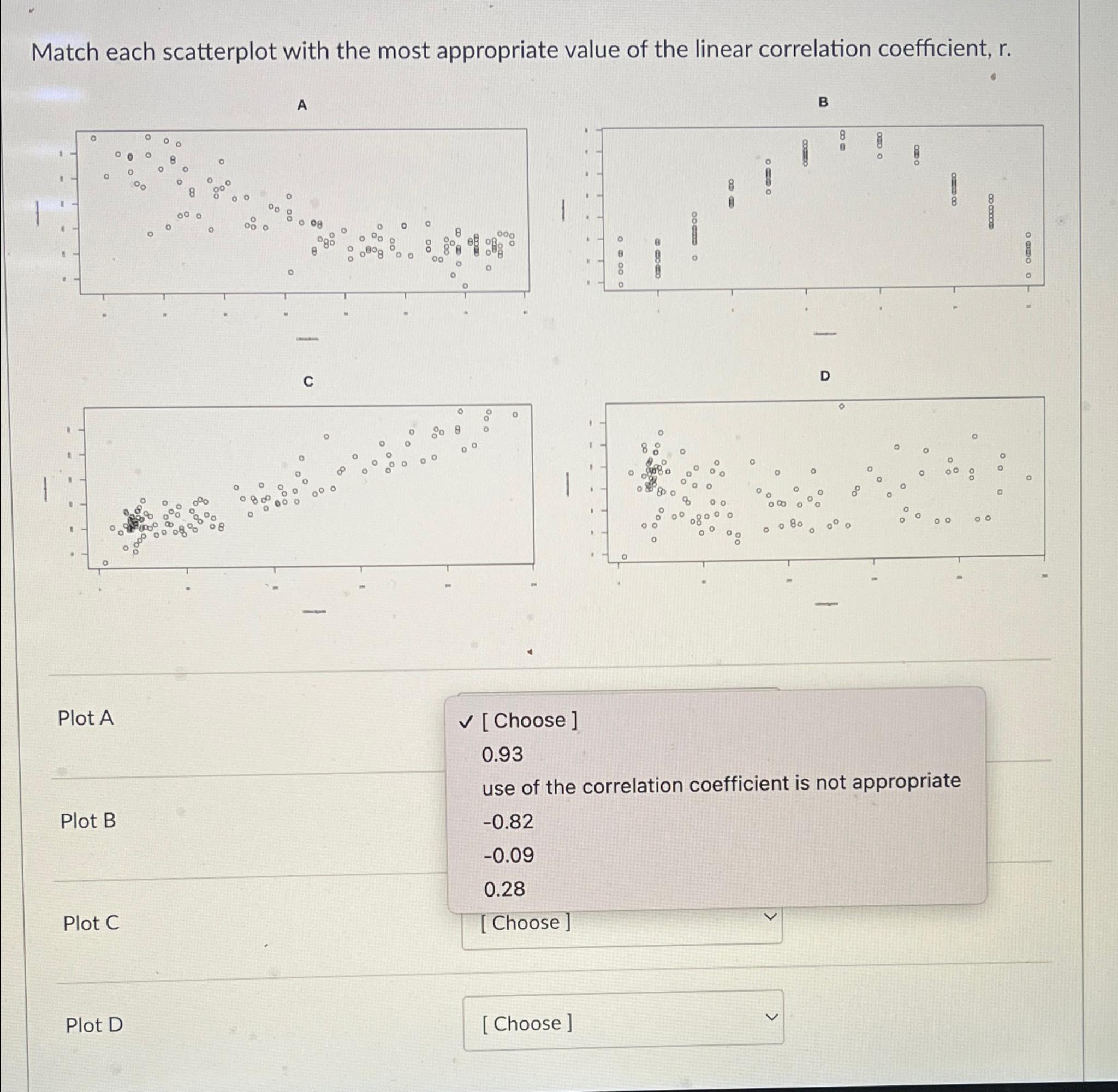 Solved Match each scatterplot with the most appropriate | Chegg.com