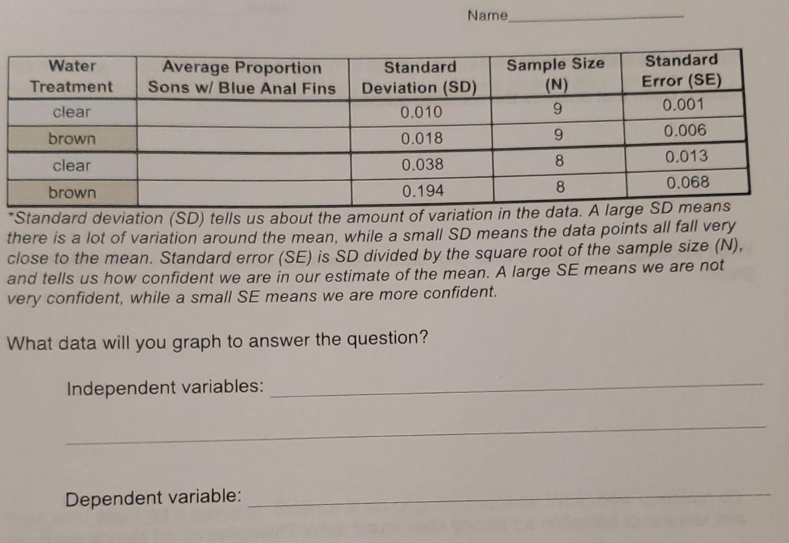 Solved Standard Deviation Sd Tells Us About The Amount Of