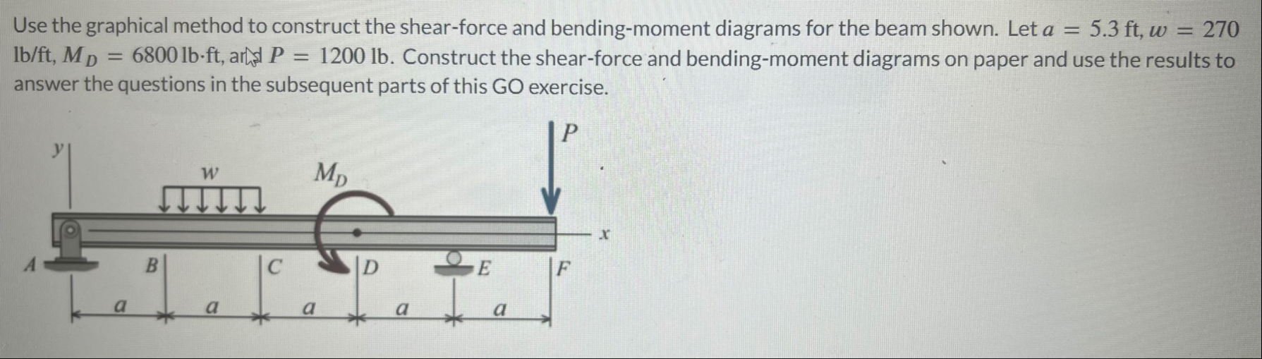 Solved Use the graphical method to construct the shear-force | Chegg.com