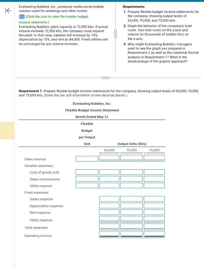 Solved Requirement 1. Prepare flexible budget income | Chegg.com