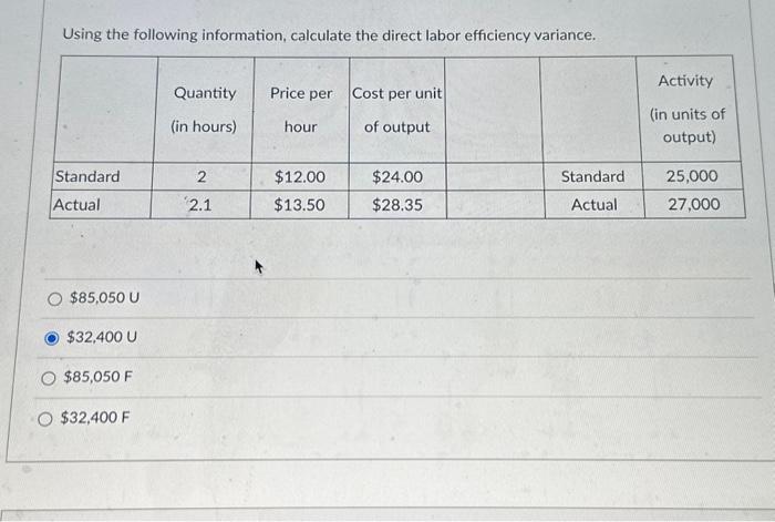 Solved Using the following information, calculate the direct | Chegg.com