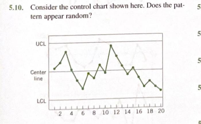 Apply the Western Electric rules to the control chart | Chegg.com