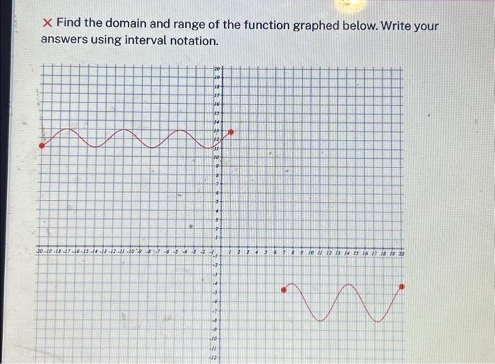 Solved X Find the domain and range of the function graphed | Chegg.com
