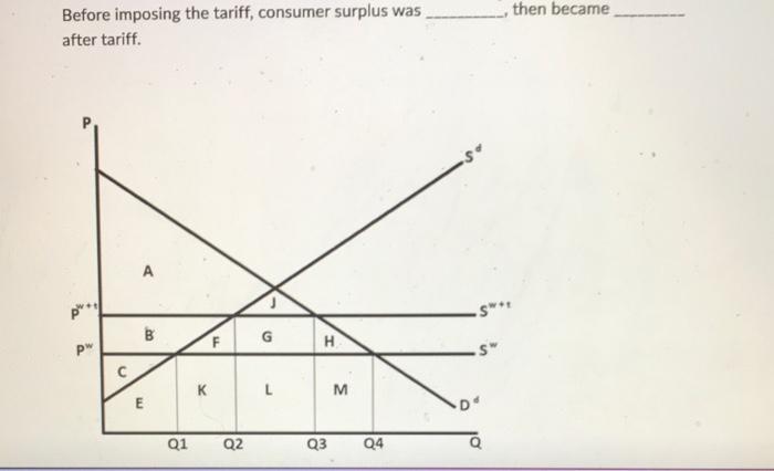 Solved Before imposing the tariff, consumer surplus was , | Chegg.com