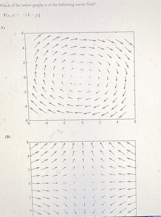 Solved Which of the below graphs is of the following vector | Chegg.com