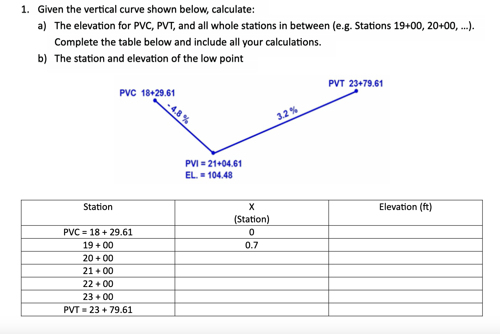 Solved Given the vertical curve shown below, calculate:a) | Chegg.com