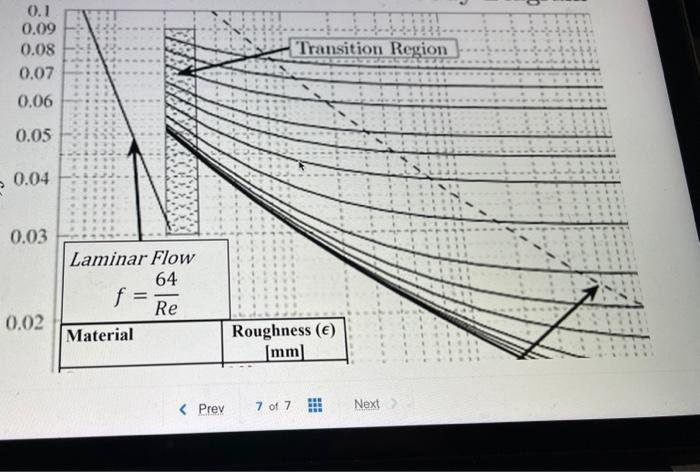 Solved ansider steady. incoinpressible, fully developed flow | Chegg.com