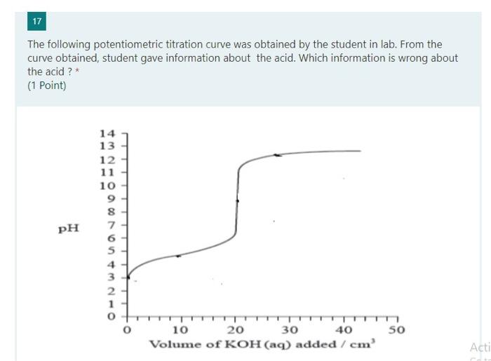 Solved 15 Potentiometric titration curve is given below, | Chegg.com