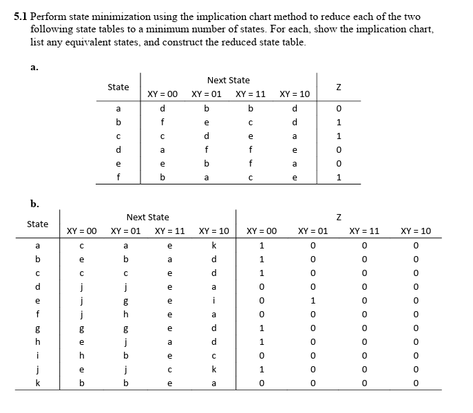 Solved 5.1 ﻿Perform state minimization using the implication | Chegg.com