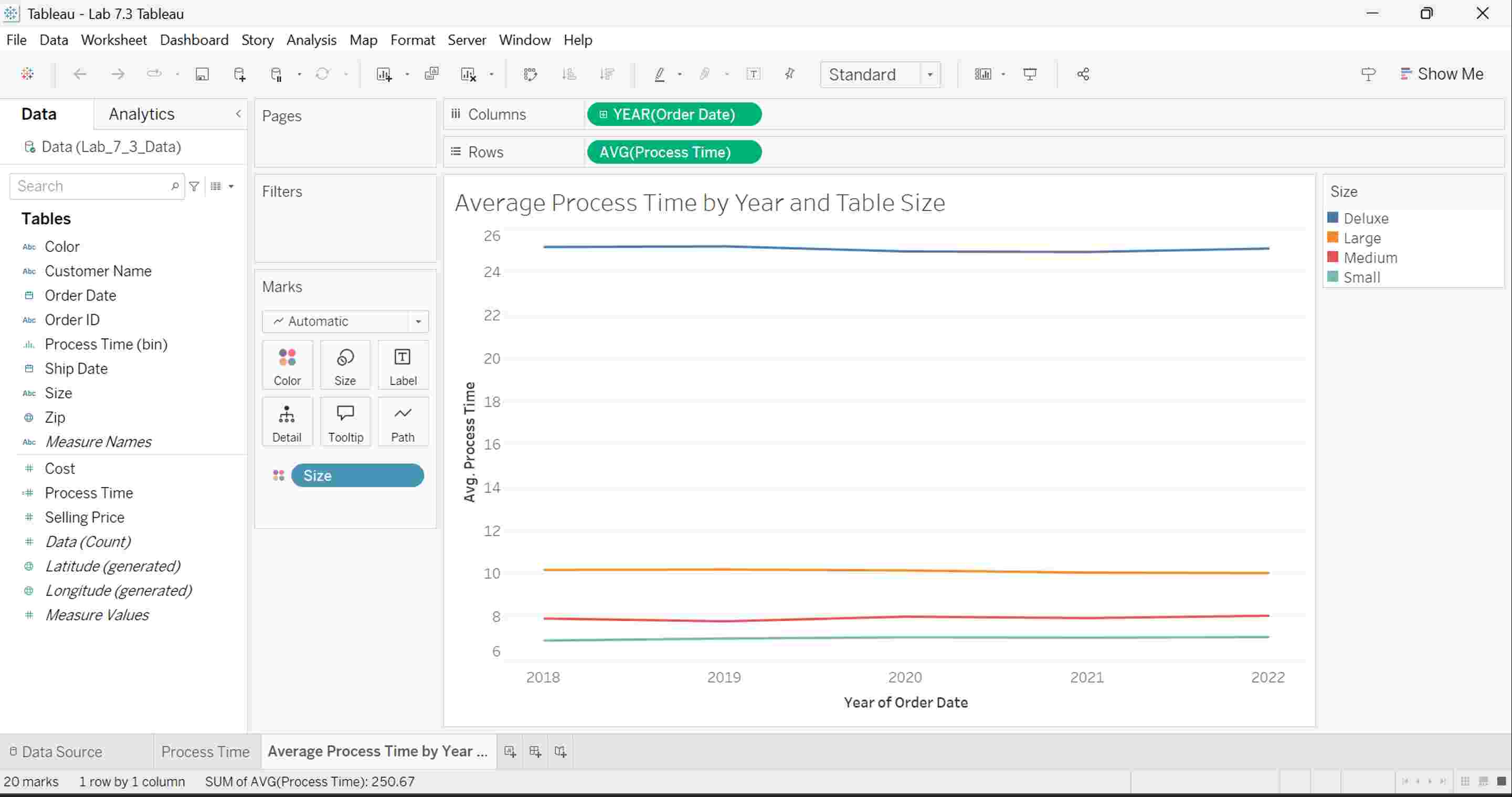 Solved 2. ﻿As defined, Tableau analyzes the Process Time | Chegg.com