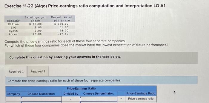 Solved Exercise 11-22 (Algo) Price-earnings ratio | Chegg.com