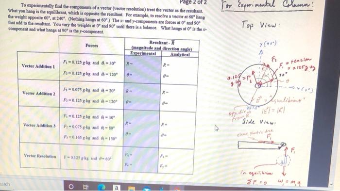 Solved Force Table Experiment Equipment and Setup: Force | Chegg.com